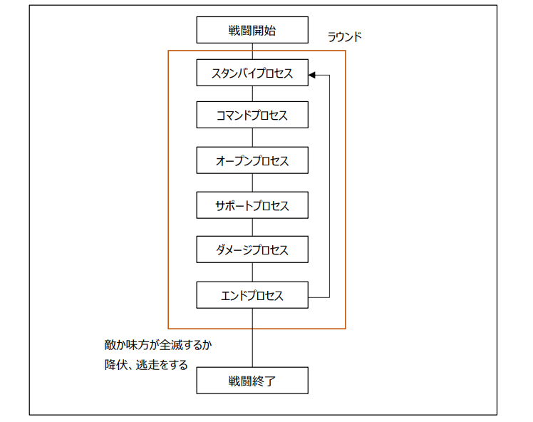 異界対策班アールズ・エージェント